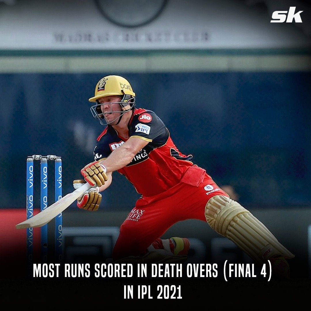 Most runs scored in death overs (final 4) in IPL 2021 - Sportskeeda Stories